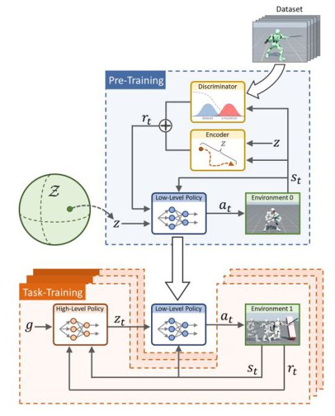 SIGGRAPH 2022で採択されたNVIDIA関連論文ハイライト | モリカトロンAIラボ