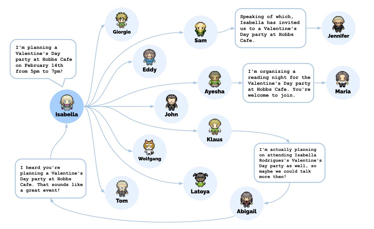大規模言語モデルがNPCやゲームマスターを演じる最新事例を紹介 | モリカトロンAIラボ