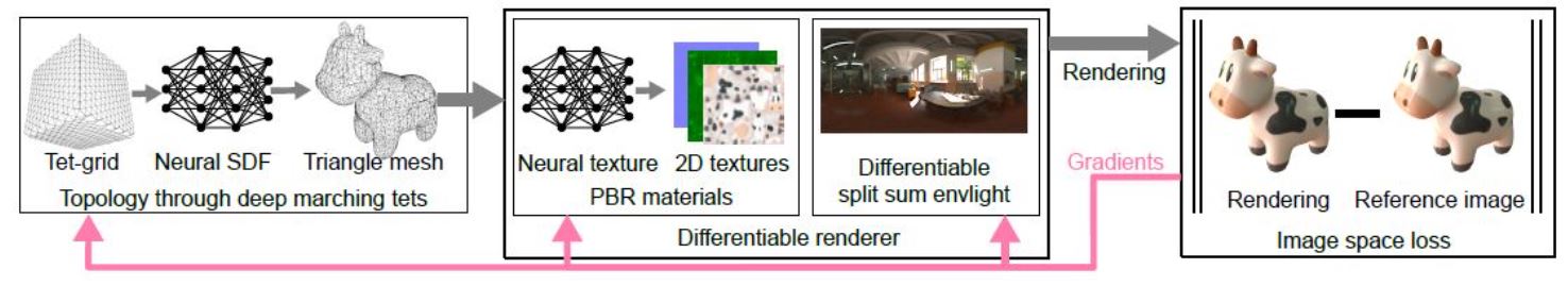 弱点を克服し、さまざまな画像処理と融合するNeRF最前線 | モリカトロンAIラボ