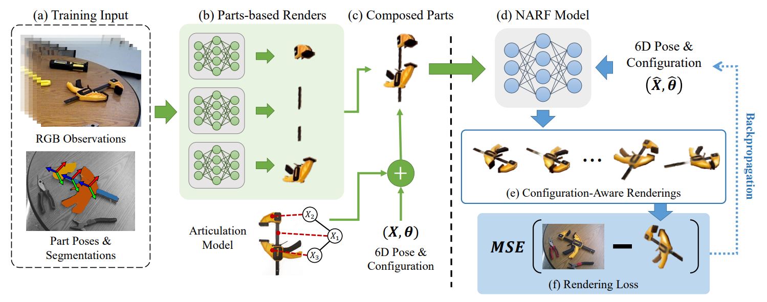 弱点を克服し、さまざまな画像処理と融合するNeRF最前線 | モリカトロンAIラボ