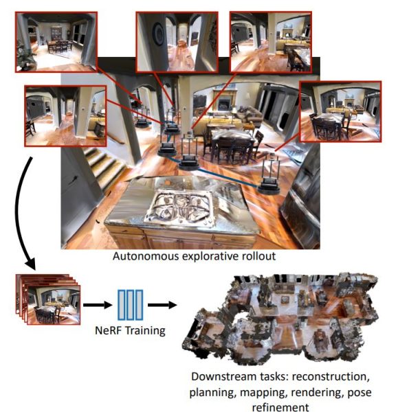 弱点を克服し、さまざまな画像処理と融合するNeRF最前線 | モリカトロンAIラボ