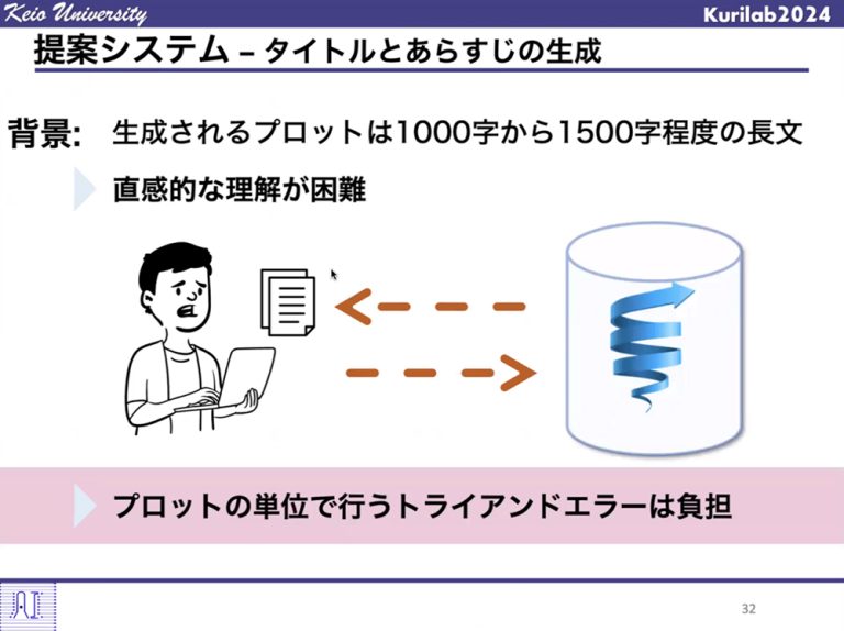 【JSAI2024】生成AIを活用した物語制作の探求：オーガナイズドセッション「人工知能と物語応用」 | モリカトロンAIラボ