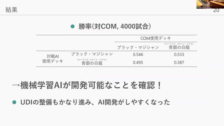 【JSAI2024】AIによるゲーム制御の可能性：オーガナイズドセッション「デジタルゲームと人工知能」（後編） | モリカトロンAIラボ