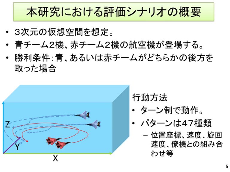 【JSAI2024】AIによるゲーム制御の可能性：オーガナイズドセッション「デジタルゲームと人工知能」（後編） | モリカトロンAIラボ
