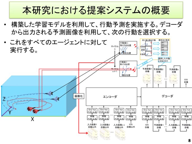 【JSAI2024】AIによるゲーム制御の可能性：オーガナイズドセッション「デジタルゲームと人工知能」（後編） | モリカトロンAIラボ