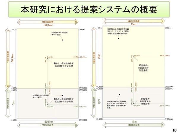 【JSAI2024】AIによるゲーム制御の可能性：オーガナイズドセッション「デジタルゲームと人工知能」（後編） | モリカトロンAIラボ
