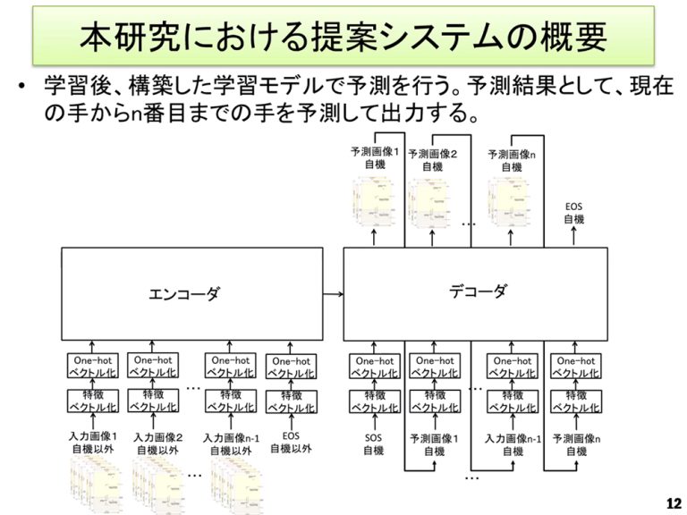 【JSAI2024】AIによるゲーム制御の可能性：オーガナイズドセッション「デジタルゲームと人工知能」（後編） | モリカトロンAIラボ