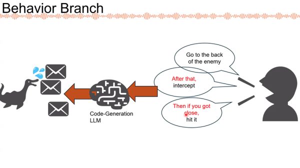 【JSAI2024】AIによるゲーム制御の可能性：オーガナイズドセッション「デジタルゲームと人工知能」（後編） | モリカトロンAIラボ