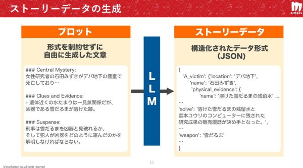 【JSAI2024】AIによるゲーム生成を探求：オーガナイズドセッション「デジタルゲームと人工知能」（前編） | モリカトロンAIラボ