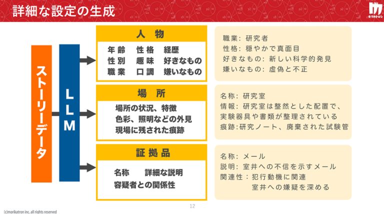 【JSAI2024】AIによるゲーム生成を探求：オーガナイズドセッション「デジタルゲームと人工知能」（前編） | モリカトロンAIラボ