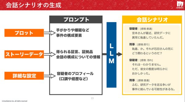 【JSAI2024】AIによるゲーム生成を探求：オーガナイズドセッション「デジタルゲームと人工知能」（前編） | モリカトロンAIラボ
