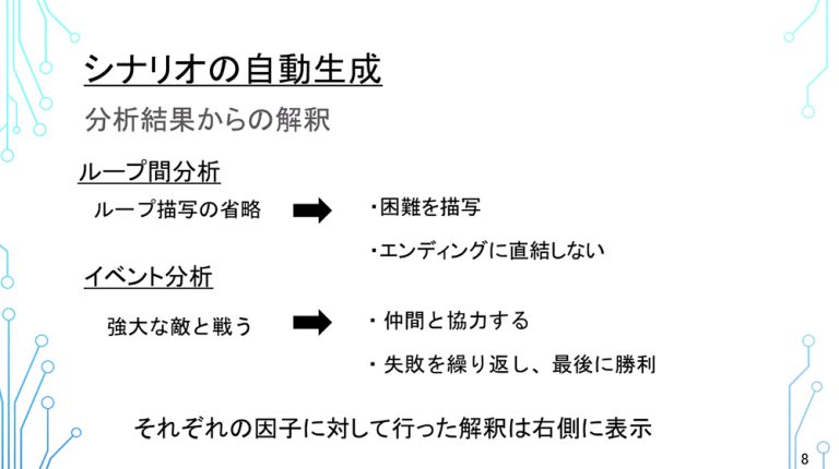 【JSAI2024】AIによるゲーム生成を探求：オーガナイズドセッション「デジタルゲームと人工知能」（前編） | モリカトロンAIラボ