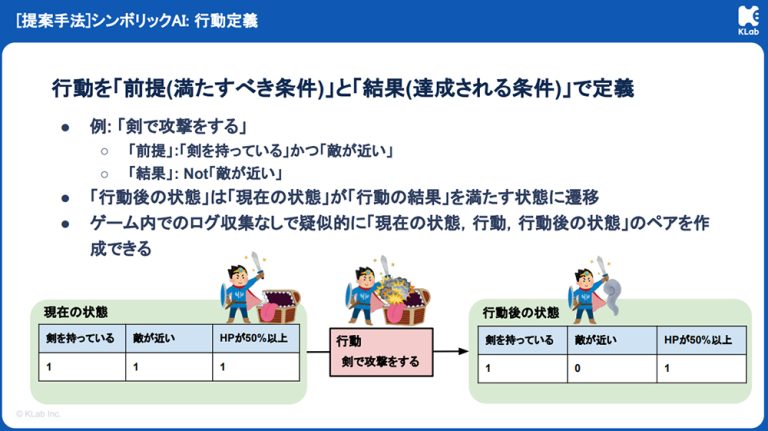 【JSAI2024】AIによるゲーム生成を探求：オーガナイズドセッション「デジタルゲームと人工知能」（前編） | モリカトロンAIラボ