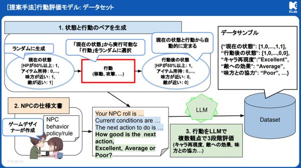 【JSAI2024】AIによるゲーム生成を探求：オーガナイズドセッション「デジタルゲームと人工知能」（前編） | モリカトロンAIラボ
