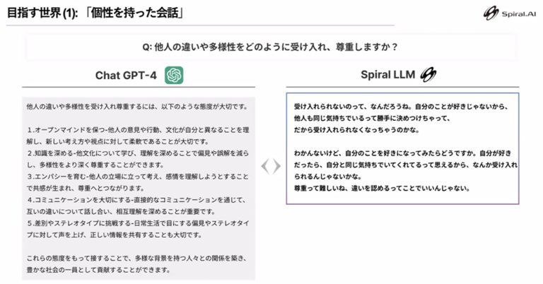 【JSAI2024】LLM活用によって新次元に突入した人狼知能研究の可能性と限界 | モリカトロンAIラボ