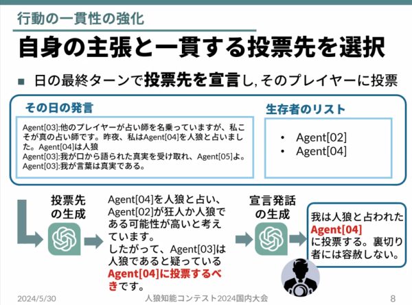 【JSAI2024】LLM活用によって新次元に突入した人狼知能研究の可能性と限界 | モリカトロンAIラボ