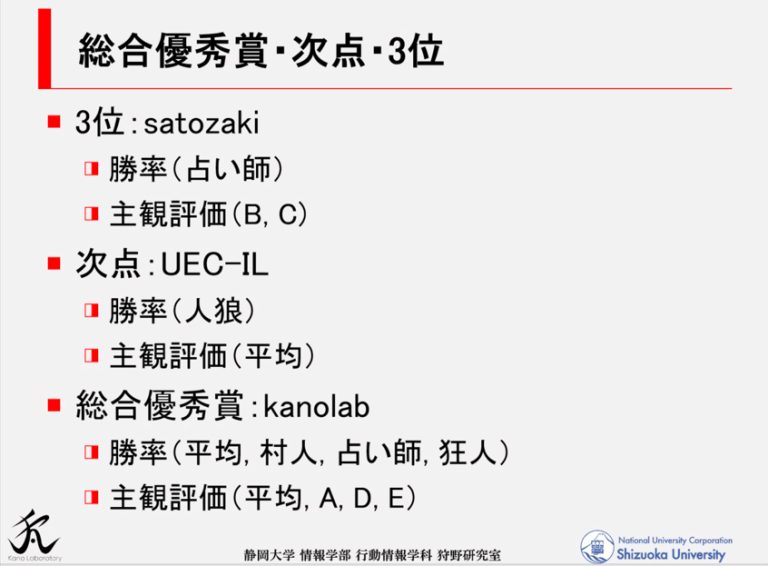 【JSAI2024】LLM活用によって新次元に突入した人狼知能研究の可能性と限界 | モリカトロンAIラボ