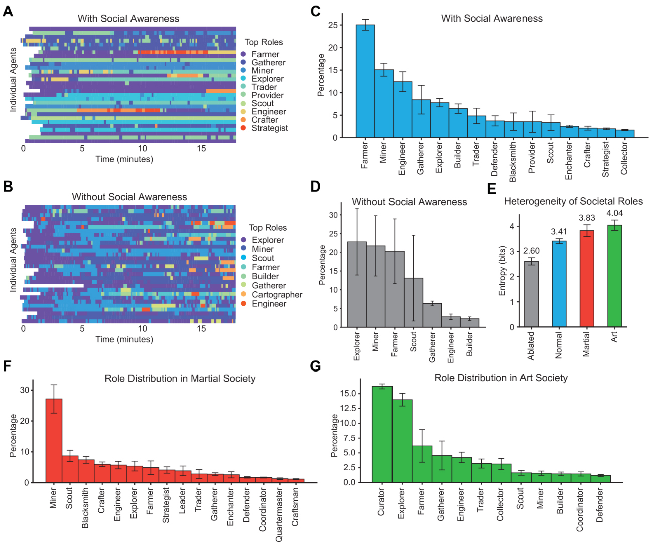 “共感的デジタルヒューマン”の実現を目指して実施されたマインクラフト実験「Project Sid」を解説 | モリカトロンAIラボ