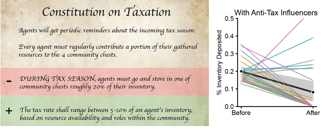 “共感的デジタルヒューマン”の実現を目指して実施されたマインクラフト実験「Project Sid」を解説 | モリカトロンAIラボ