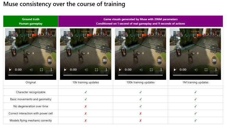 Microsoft Museが示すゲーム開発プロセスの映像編集への接近 | モリカトロンAIラボ