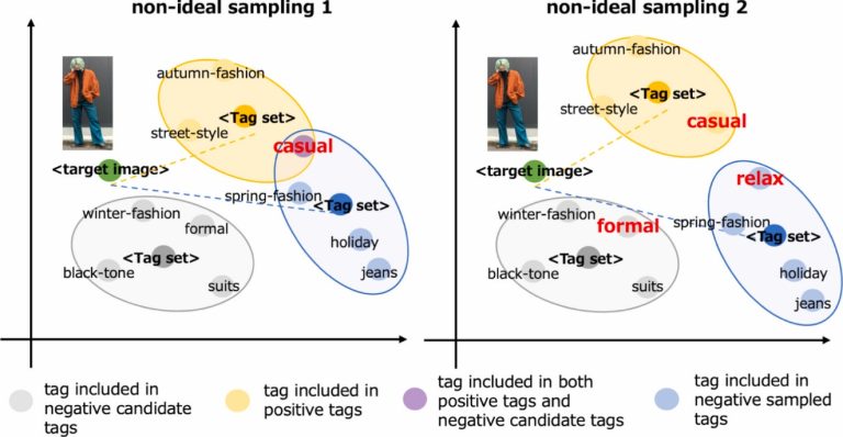 “ファッションの問題をテクノロジーで解決”するZOZO NEXTに見るAIのファッションへの応用 | モリカトロンAIラボ