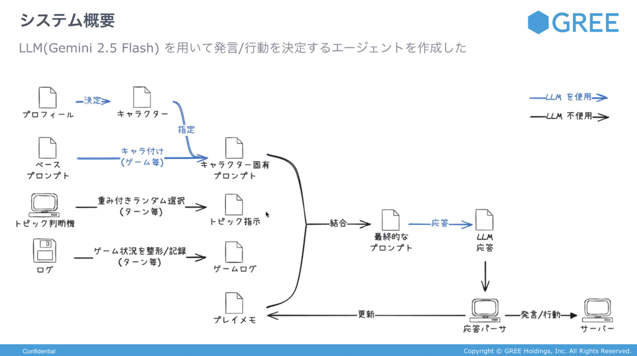 【JSAI2025】現状の人狼エージェントの進化と課題を明らかに：人狼知能コンテスト2025春季国内大会 | モリカトロンAIラボ