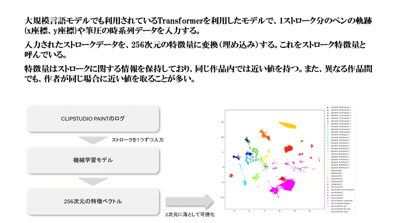 【JSAI2025】創作における人間とAIの相互作用と、これからの創造性のあり方について考える | モリカトロンAIラボ