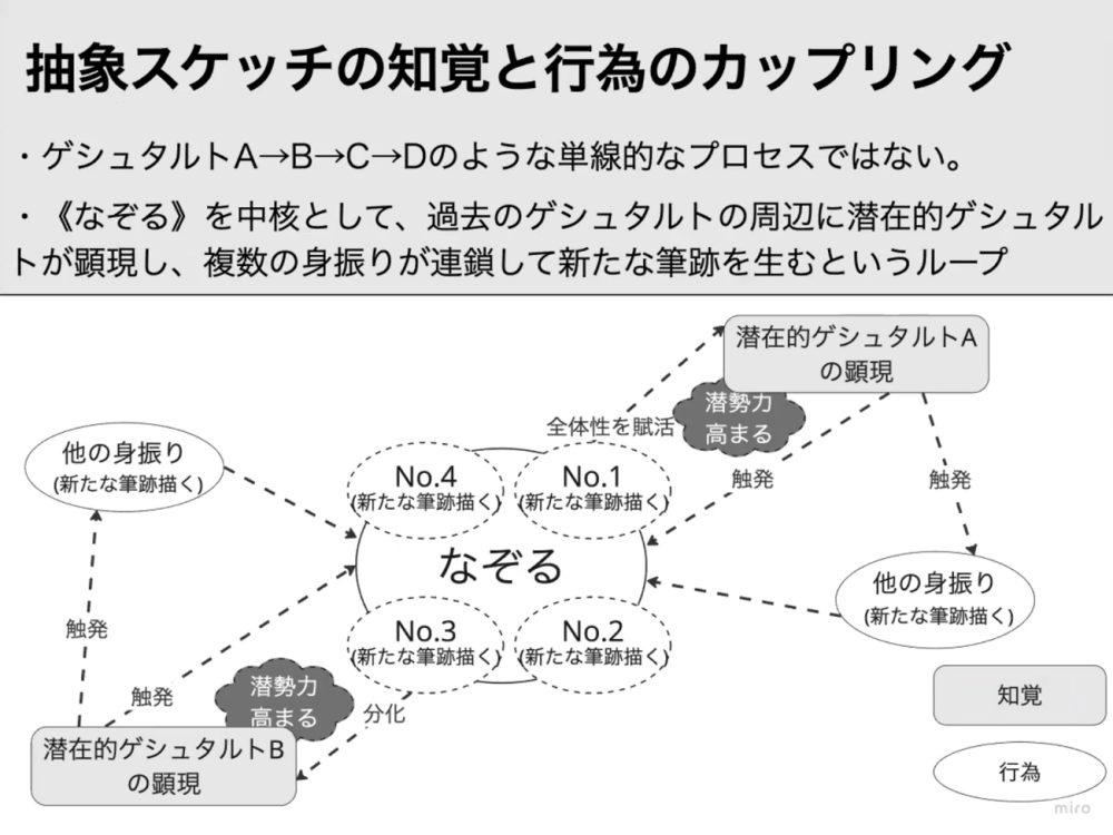 【JSAI2025】創作における人間とAIの相互作用と、これからの創造性のあり方について考える | モリカトロンAIラボ